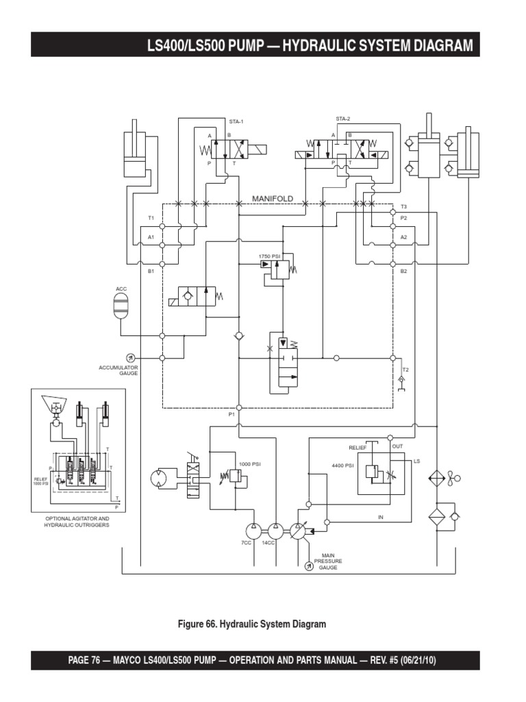 Ls400/Ls500 Pump - Hydraulic System Diagram | PDF