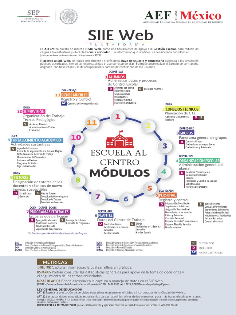 Siieweb Infografías 250618 | PDF | Ciudad de México | Evaluación