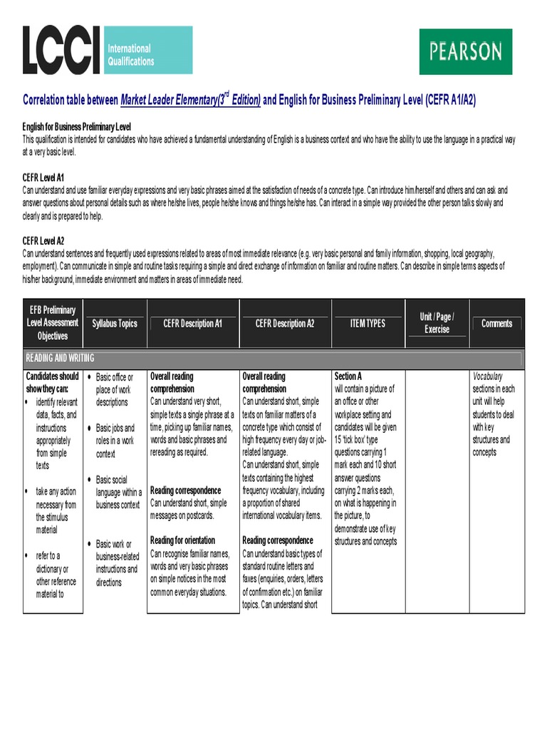 Market Leader Elementary EfB Prelim PDF | PDF | Reading Comprehension ...