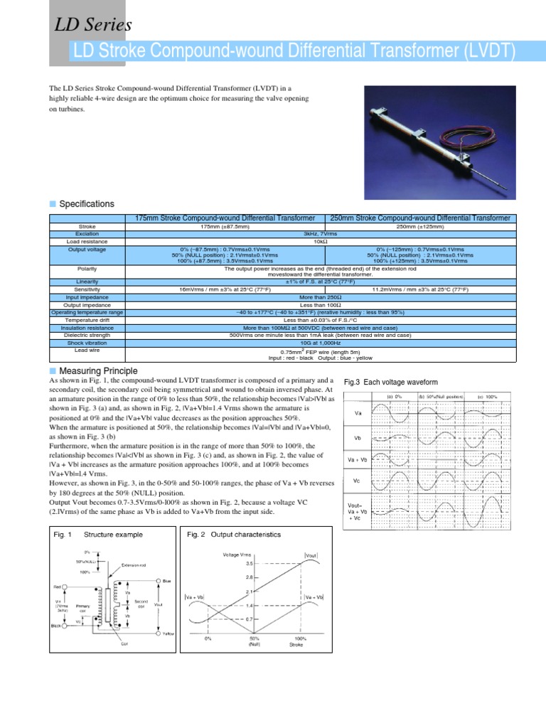LD Stroke Compound-Wound Differential Transformer (LVDT) | PDF ...