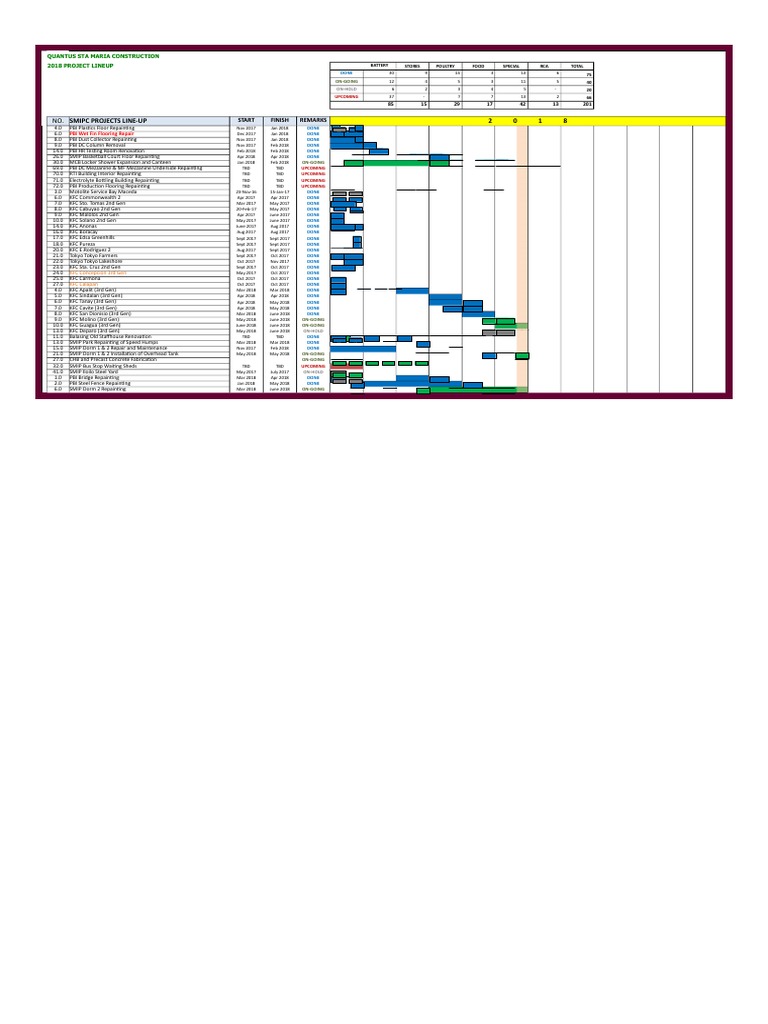 General Schedule For 2018 - As of Jun 25 | PDF