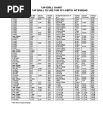 Starrett Chart | PDF