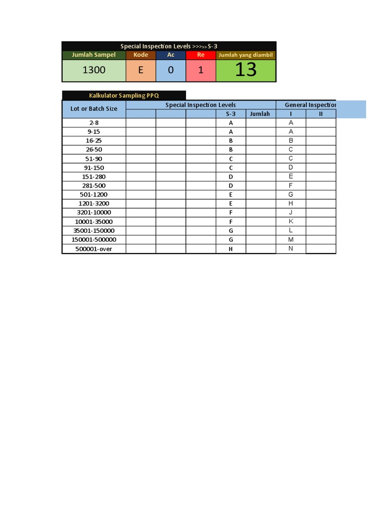 Special inspection levels and sampling codes chart | PDF | Quality ...