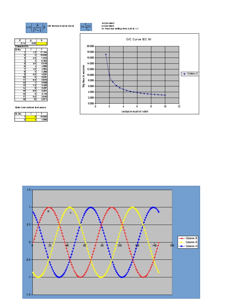 OverCurrent IEC NI | PDF | Mathematical Analysis | Teaching Mathematics