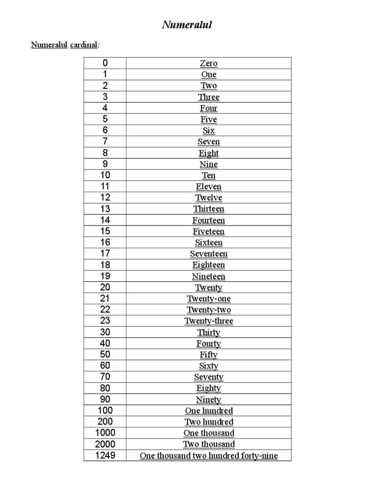Romanian Numerals 1-1000 Under 40 Characters | PDF