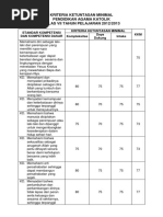 Prota, Prosem Dan RPP Kls 9 NEW | PDF