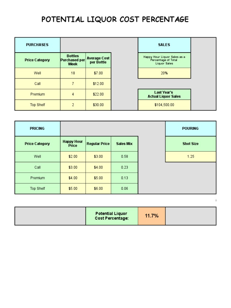 Liquor Cost Percentage Analysis Guide | PDF | Pricing | Percentage
