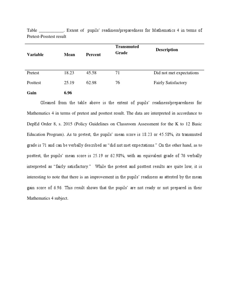 Variable Mean Percent Transmuted Grade Description | PDF