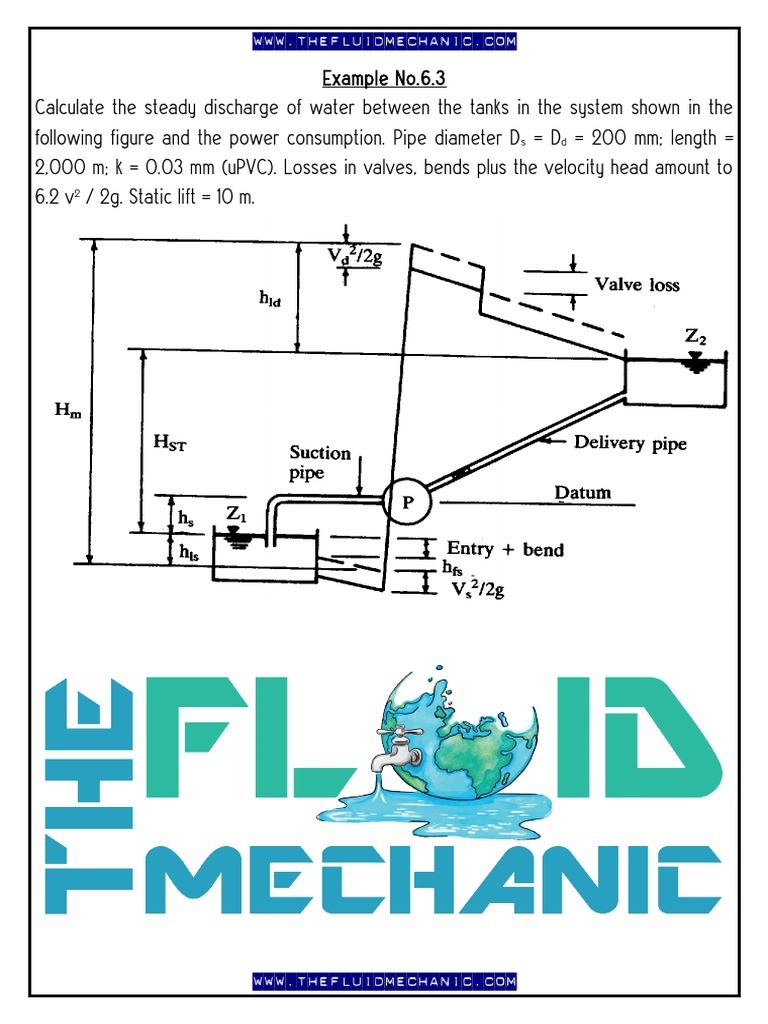 Fluid Mechanics - Pump-Pipeline System Analysis & Design - Solved ...