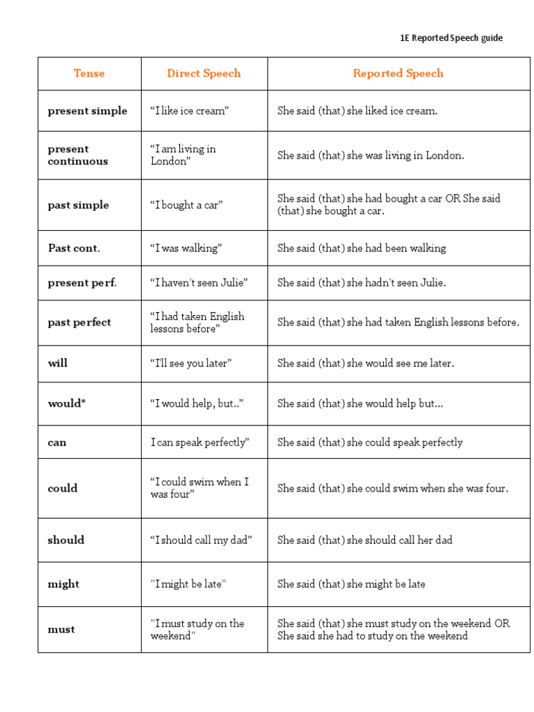 Tense Direct Speech Reported Speech: Present Simple | PDF