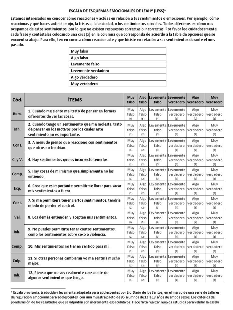 Escala de Esquemas Emocionales de Leahy (Less) | PDF | Psicología ...