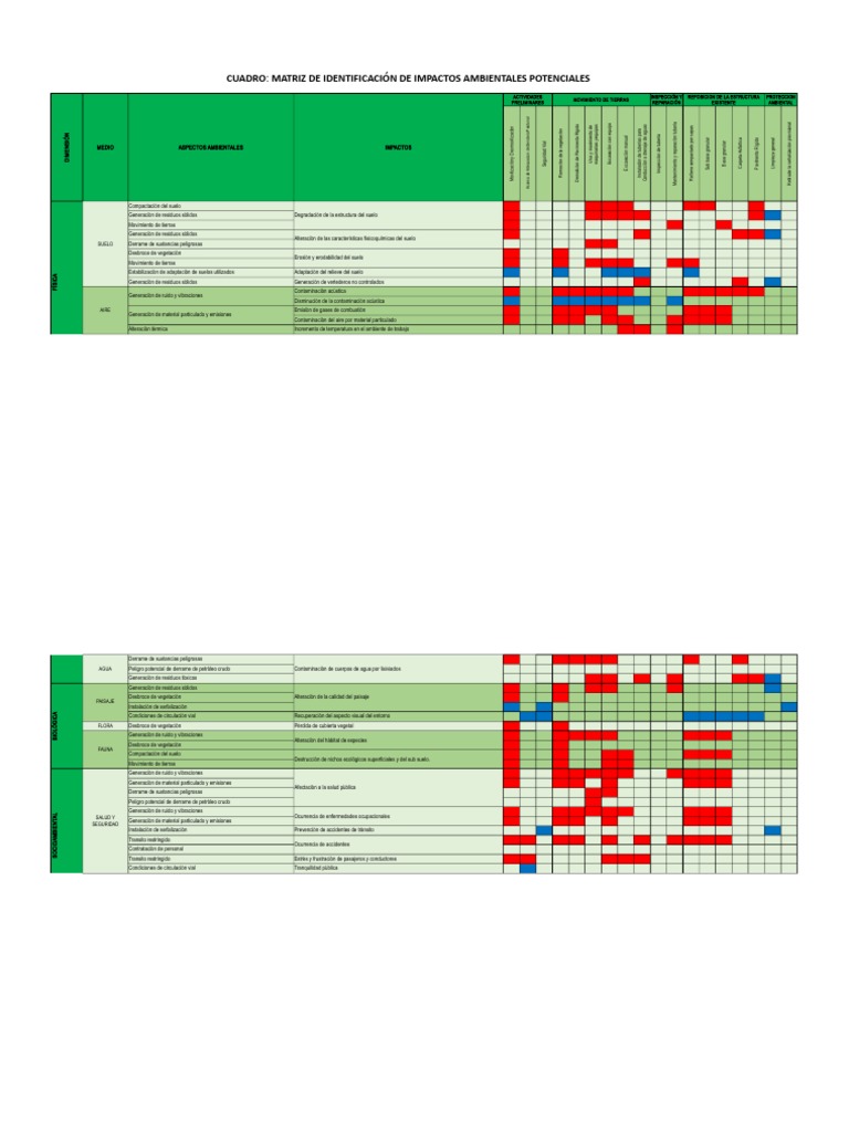 Matriz Conesa ROMERO | PDF | Contaminación | Suelo