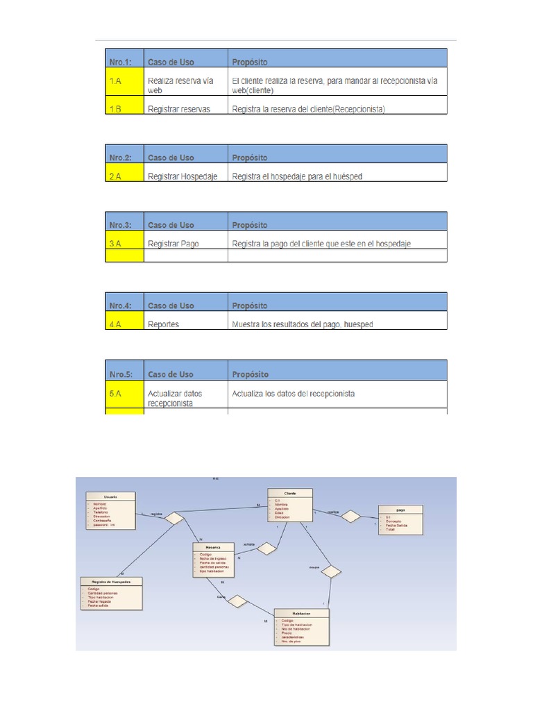 Documento de Vision Hotel | PDF | Usuario (informática) | Software