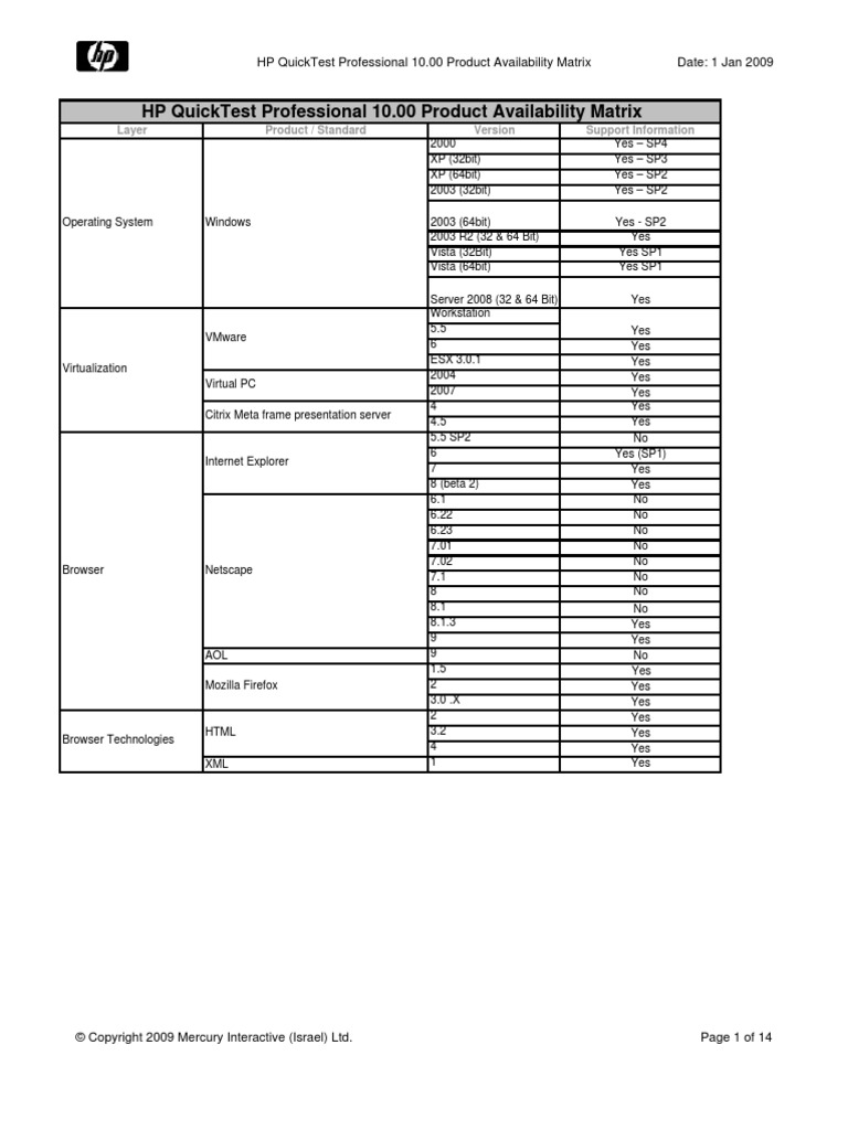 QTP Pam | PDF | Java (Programming Language) | Windows Xp