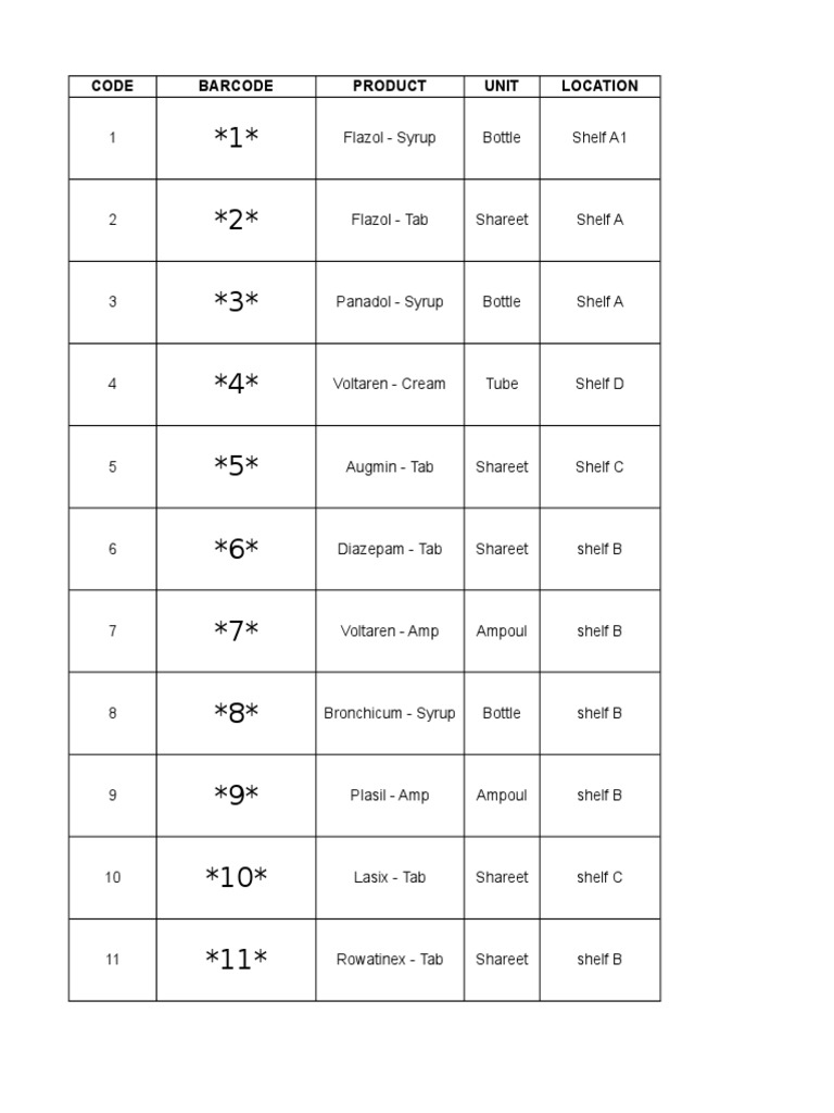 Pharmacy Inventory Overview | PDF
