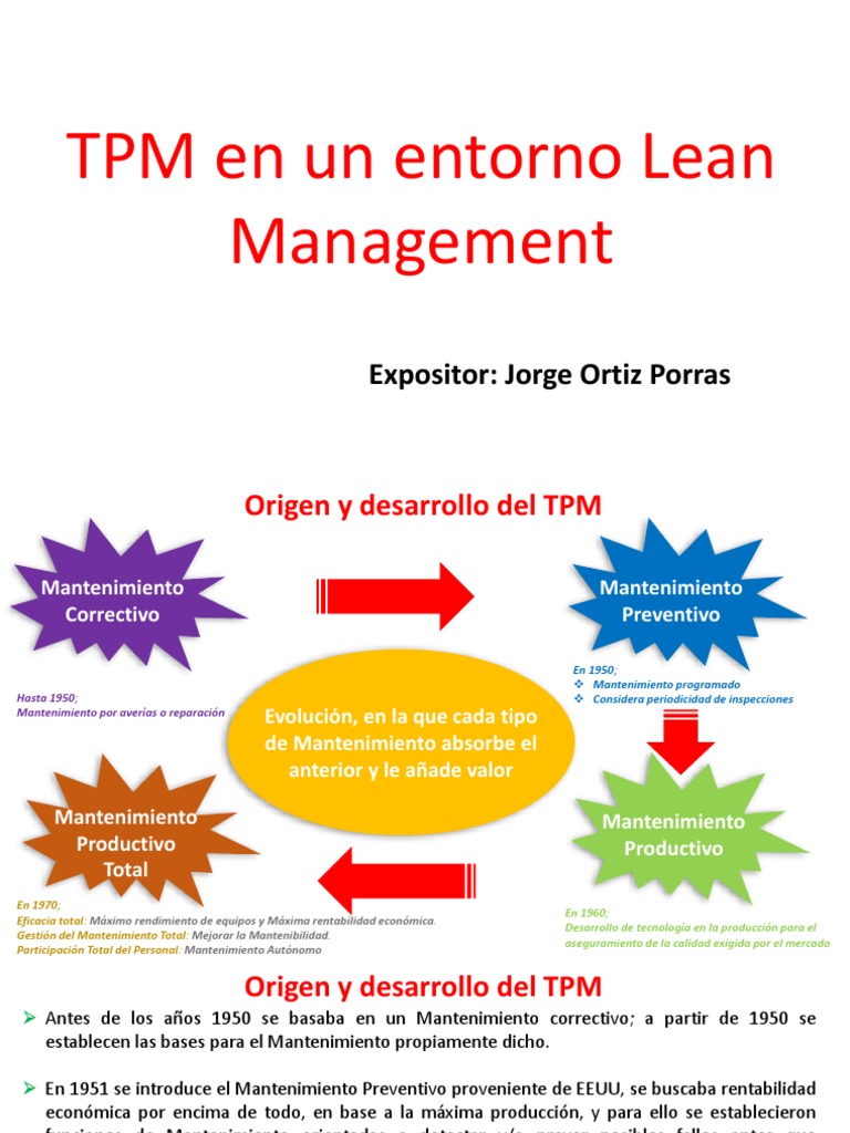 TPM en un entorno Lean Management: Expositor: Jorge Ortiz Porras ...