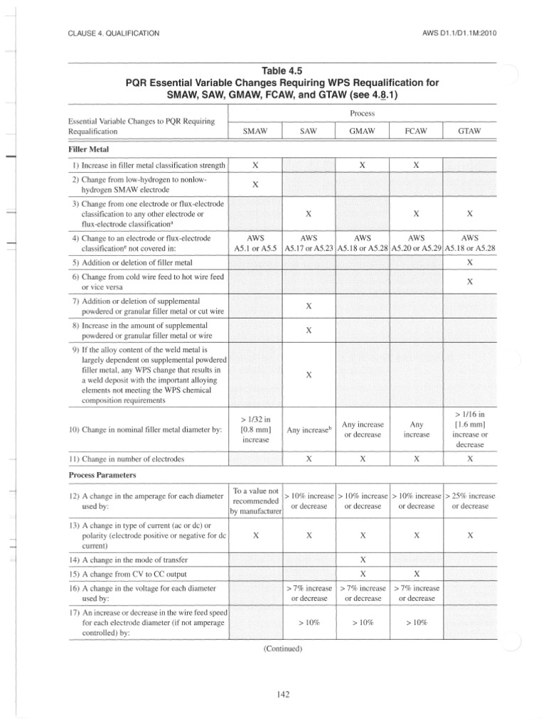Variables Esenciales WPS AWS D1.1 (2010) | PDF