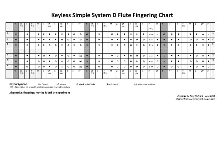 D Flute Keyless Fingering Chart | Download Free PDF | Woodwind ...