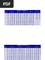 Redica - Tabla de Torques - Redica | PDF | Tornillo | Materiales de construcción