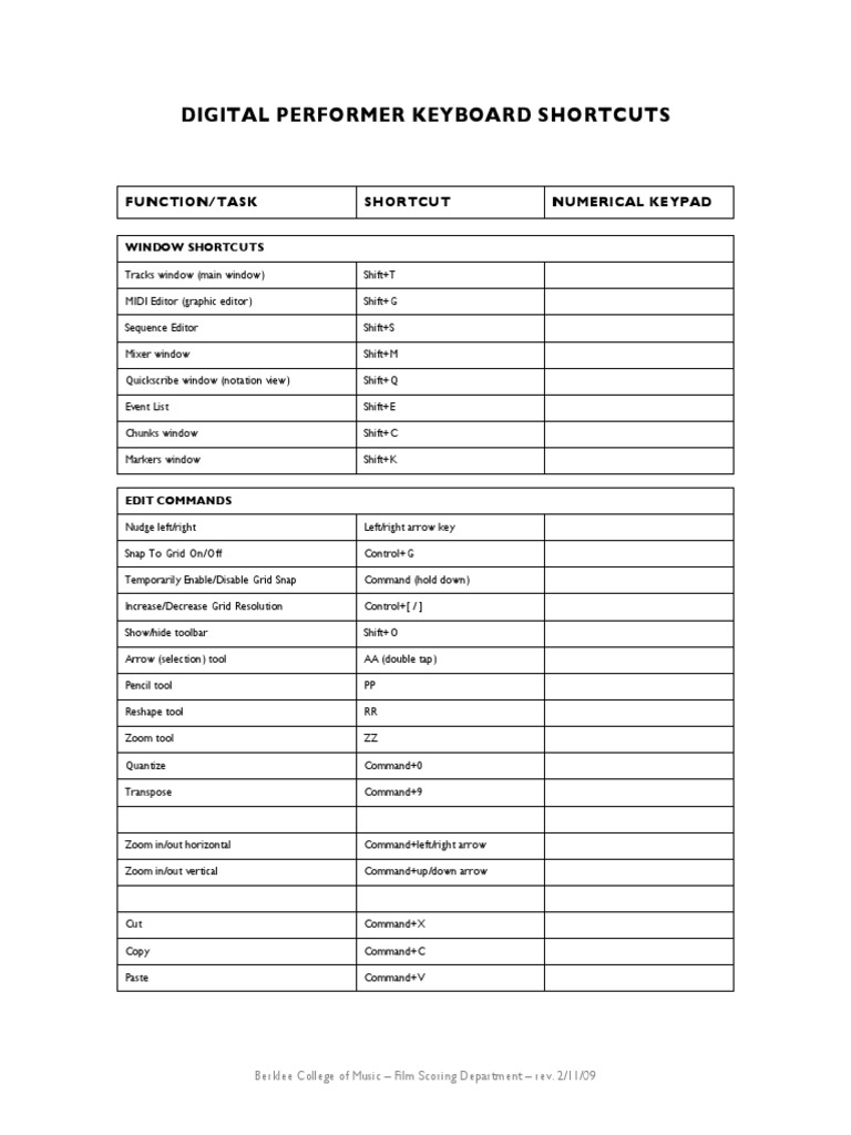 Digital Performer Keyboard Shortcuts: Function/Task Shortcut Numerical ...