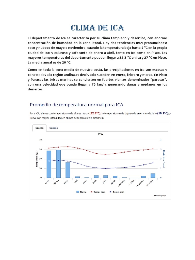 Clima de Ica | PDF | Desierto | Clima