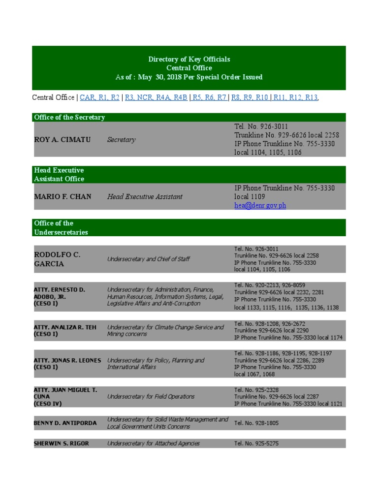 Directory of Key Officials | PDF | Economies | Business