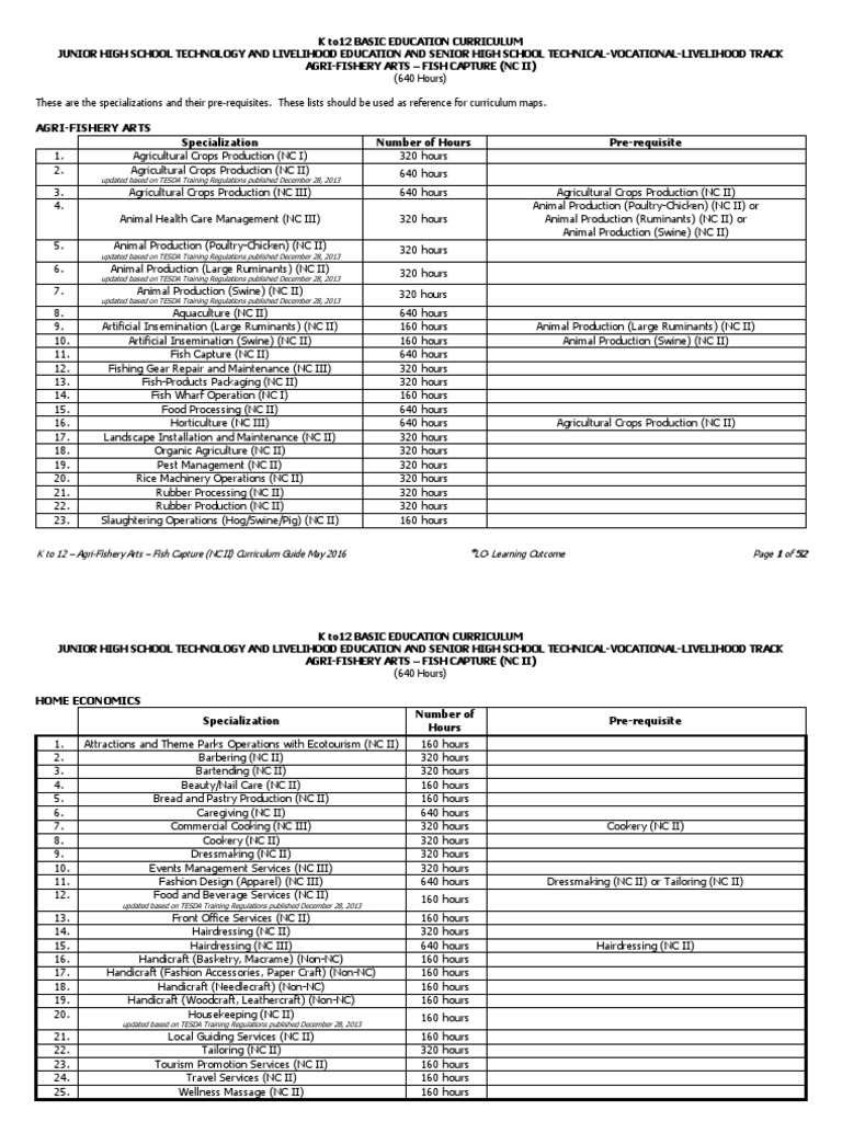 Fish Capture NC II Curriculum Guide | PDF | Personal Protective ...
