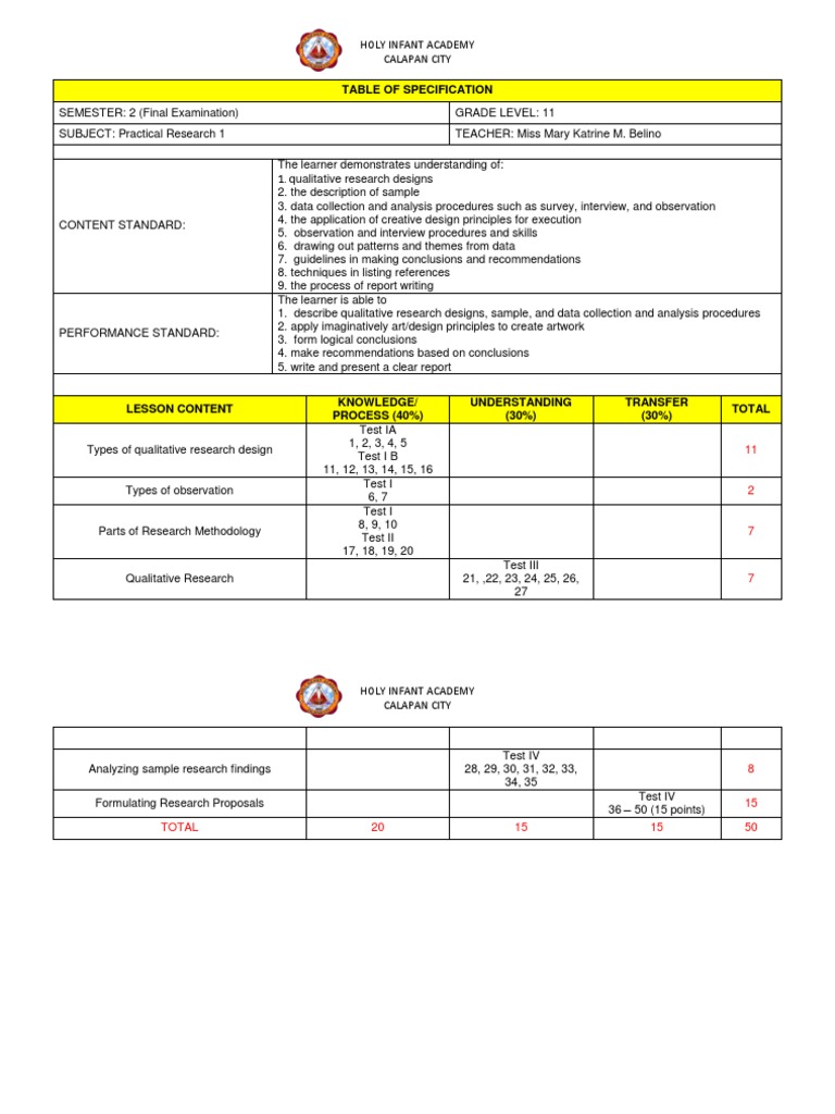 Table of Specification-Midterm | PDF | Research Design | Qualitative Research