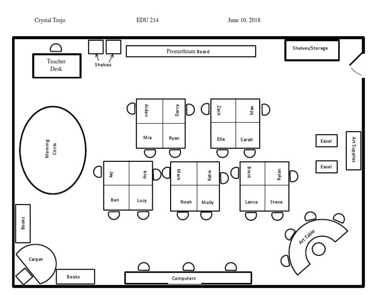 Classroom Layout | PDF