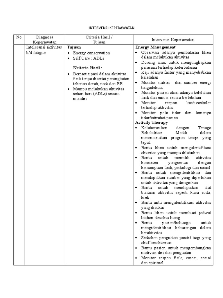 Intoleransi Aktivitas | PDF