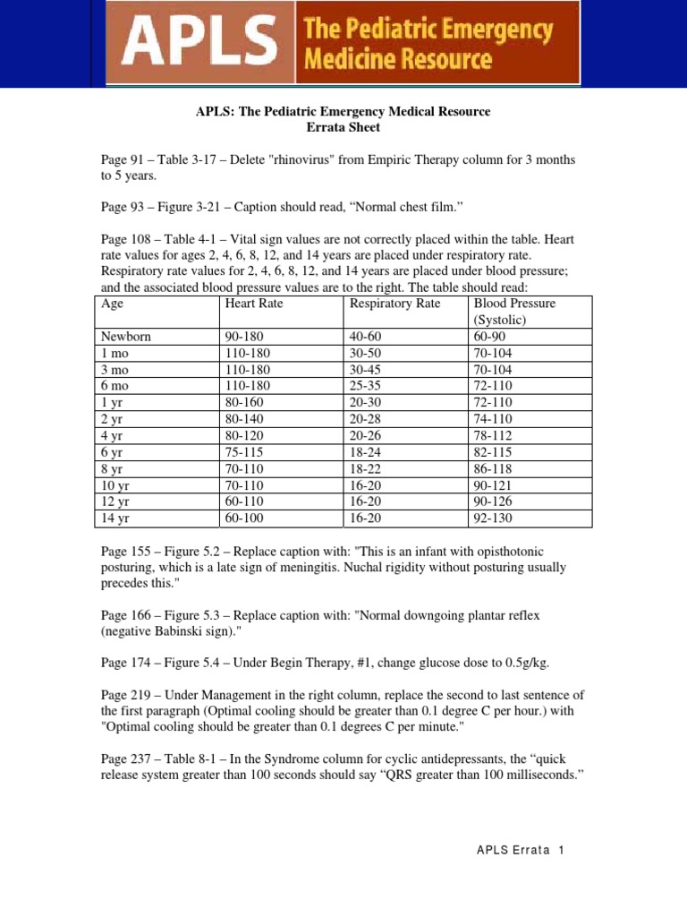 APLS: The Pediatric Emergency Medical Resource Errata Sheet | PDF ...