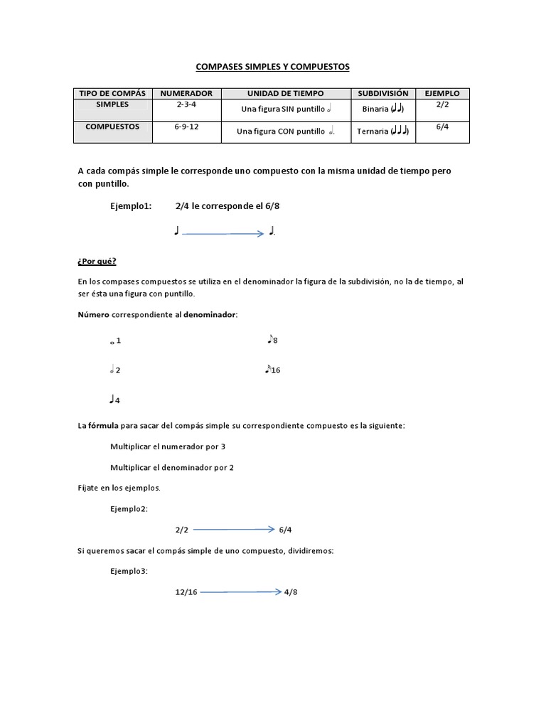 Compases Simples y Compuestos: Ejemplos y Tipos | PDF