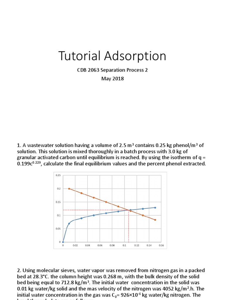 Tutorial Adsorption | PDF