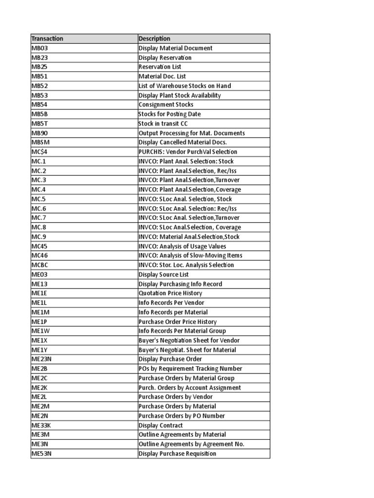 List of SAP T-Codes | PDF | Economies | Business