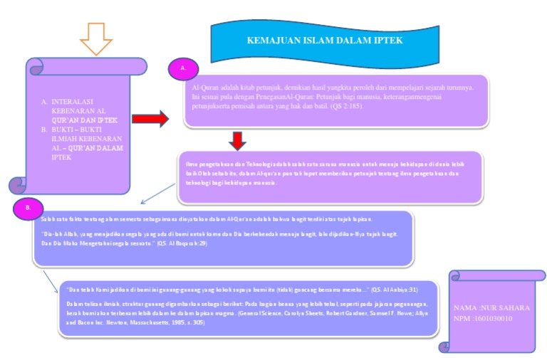 Iptek Peta Konsep | PDF