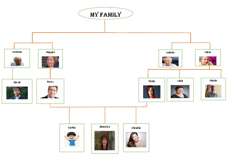 My Family | PDF