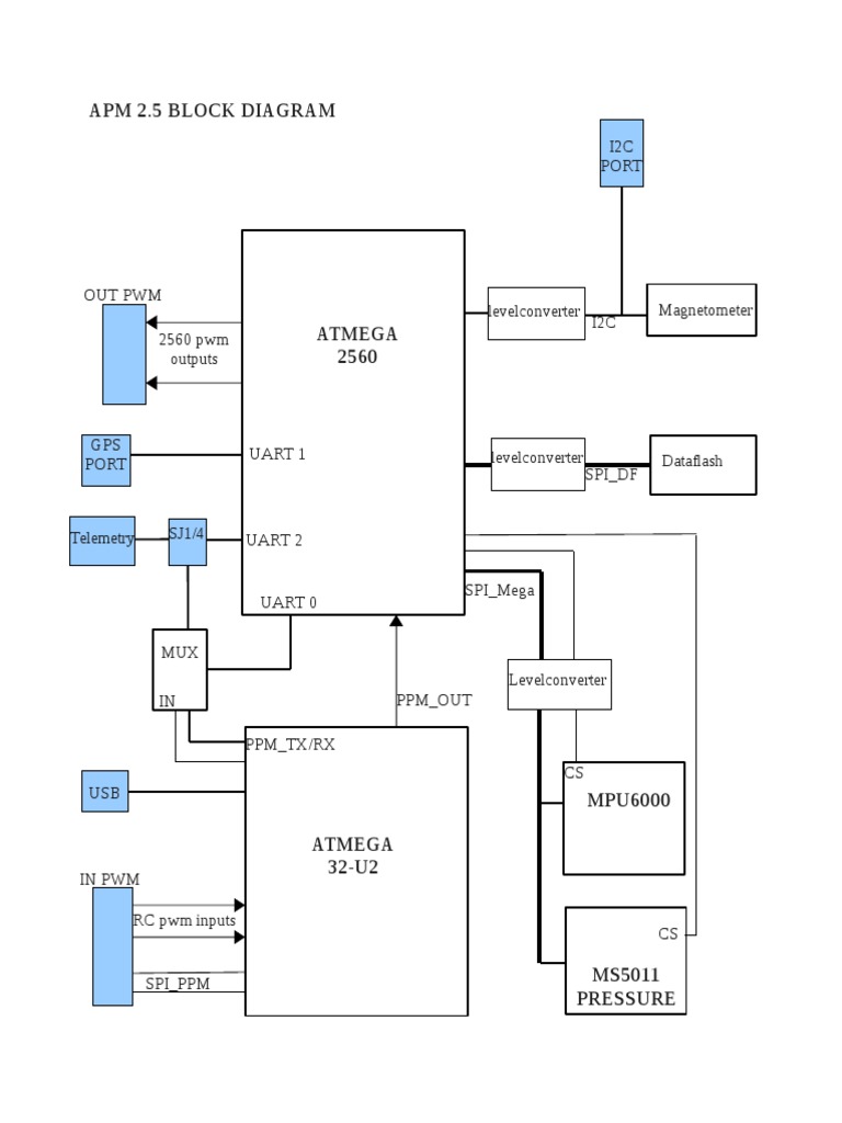 Apm 2.5 Block Diagram: I2C Port | PDF