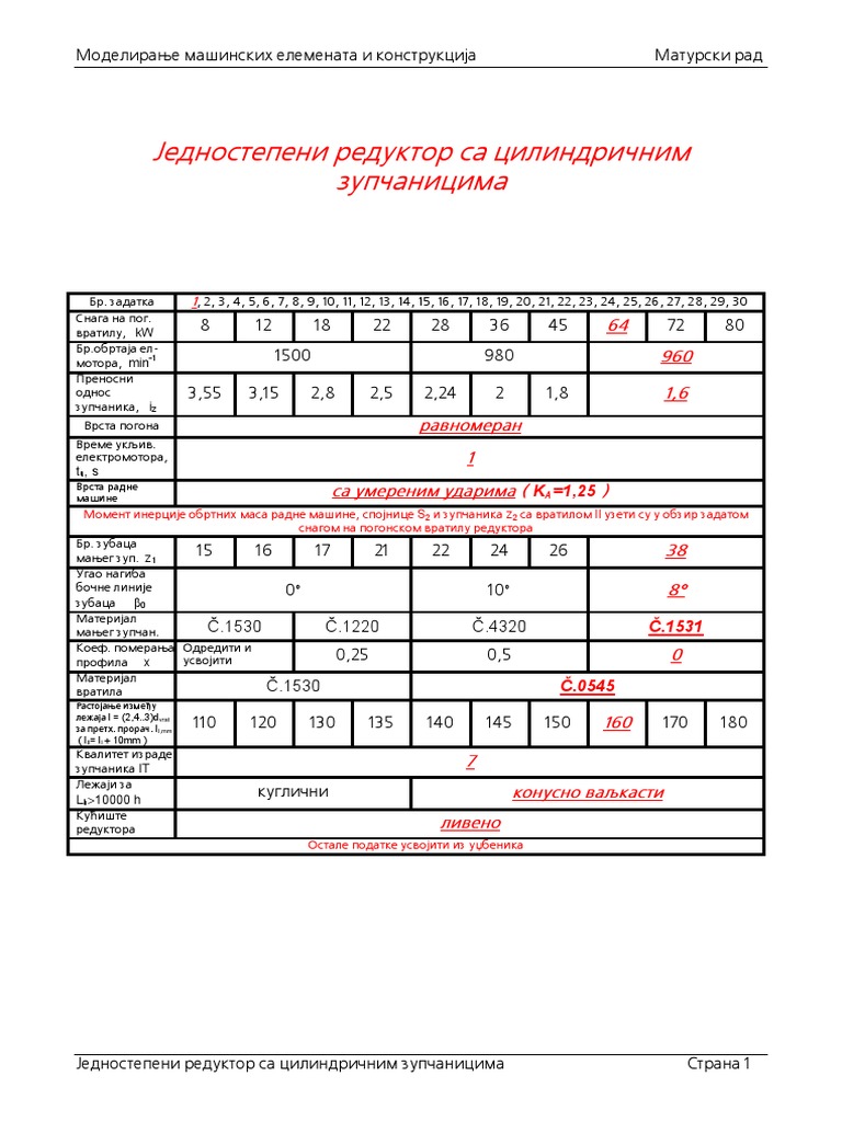 Jednostepeni Reduktor - Kompletna Verzija PDF | PDF