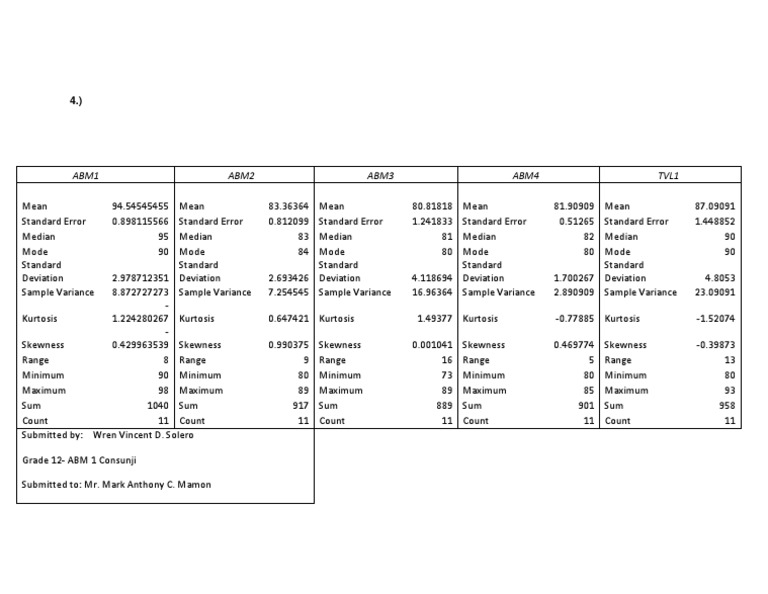 Abm1 Abm2 Abm3 Abm4 Tvl1 | PDF
