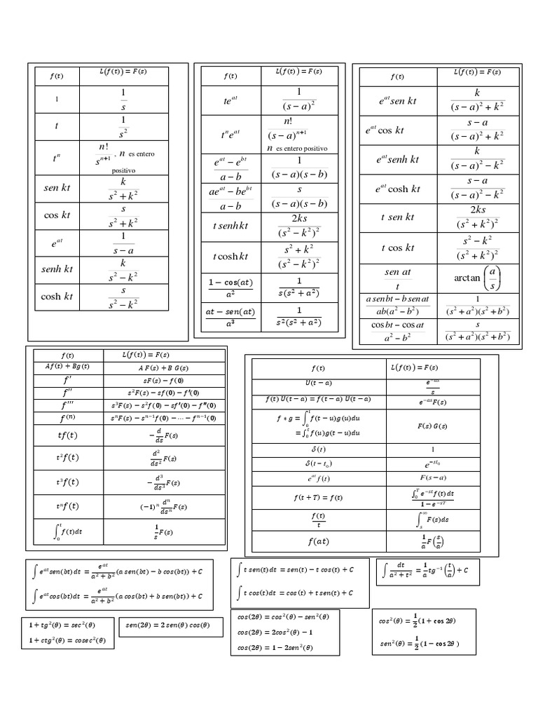 Tabla de La Place 01 - Principal - 28070 | PDF