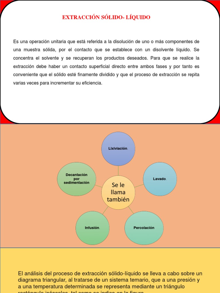 Técnicas de Extracción Sólido-Líquido | PDF | Solvente | Solubilidad