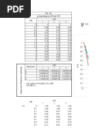 Conversion Table For Logmar To Snellen'S Equivalent Logmar Snellen ...