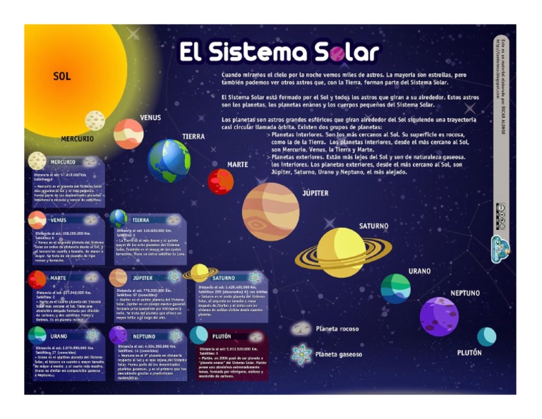 Vocabulario Del Sistema Solar Az