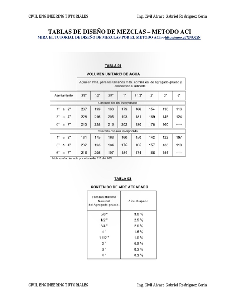 Tablas de Diseño de Mezclas de Concreto - Aci | PDF