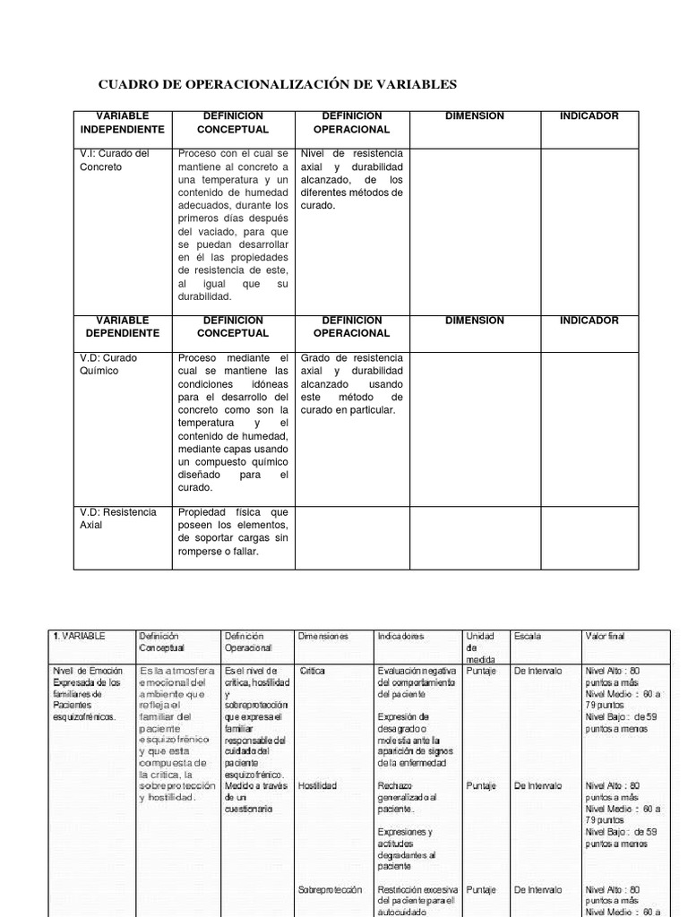 Cuadro de Operacionalización de Variables | PDF | Hormigón | Ciencias ...