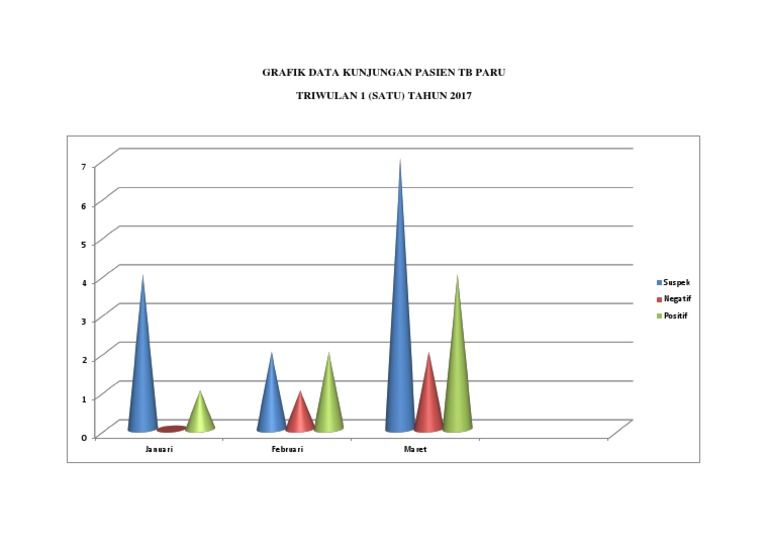 GRAFIK Triwulan 1 | PDF