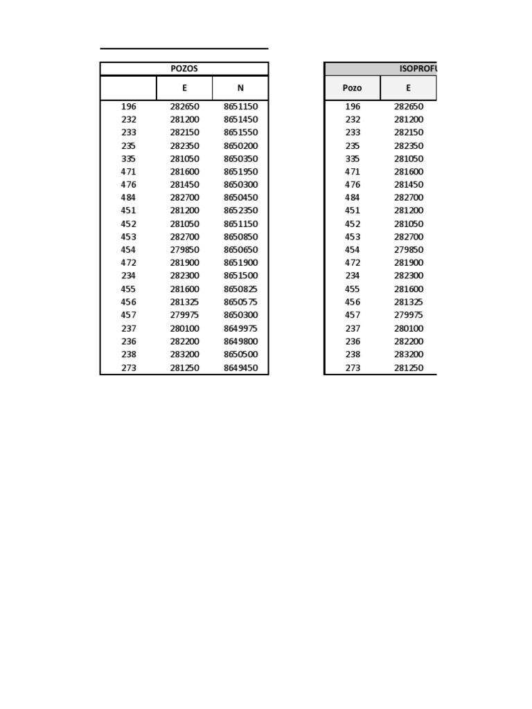 Tablas de Datos | PDF