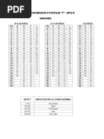 Manual EPQ-R-Eysenck PDF | PDF