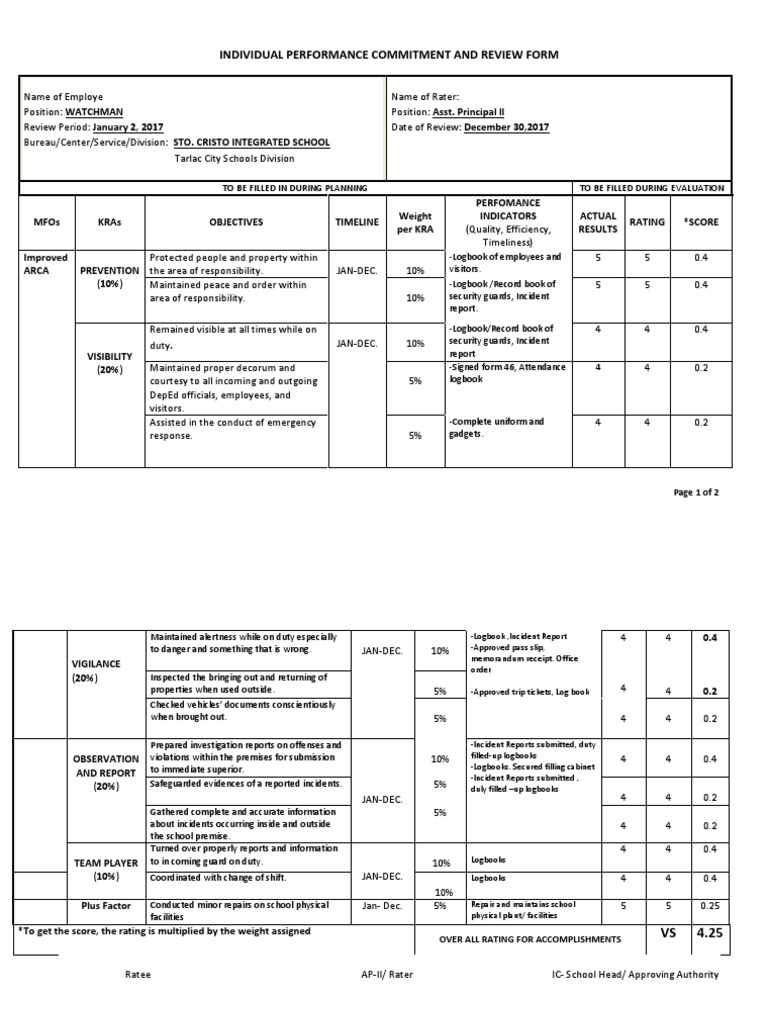 IPCRF Watchman | PDF | Security Guard | Government
