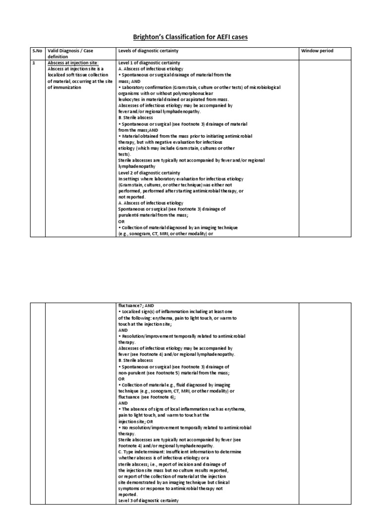 Brighton's Classification | PDF | Medical Diagnosis | Health Sciences